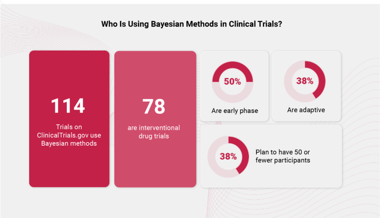 Bayesian vs. Frequentist Approaches in Rare Disease Trials - Phastar