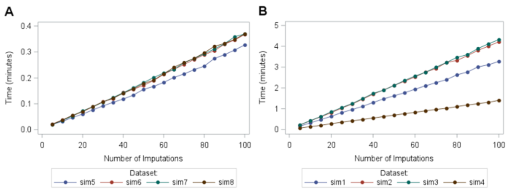 Faster than you can say "Tipping Point Analysis" - Phastar